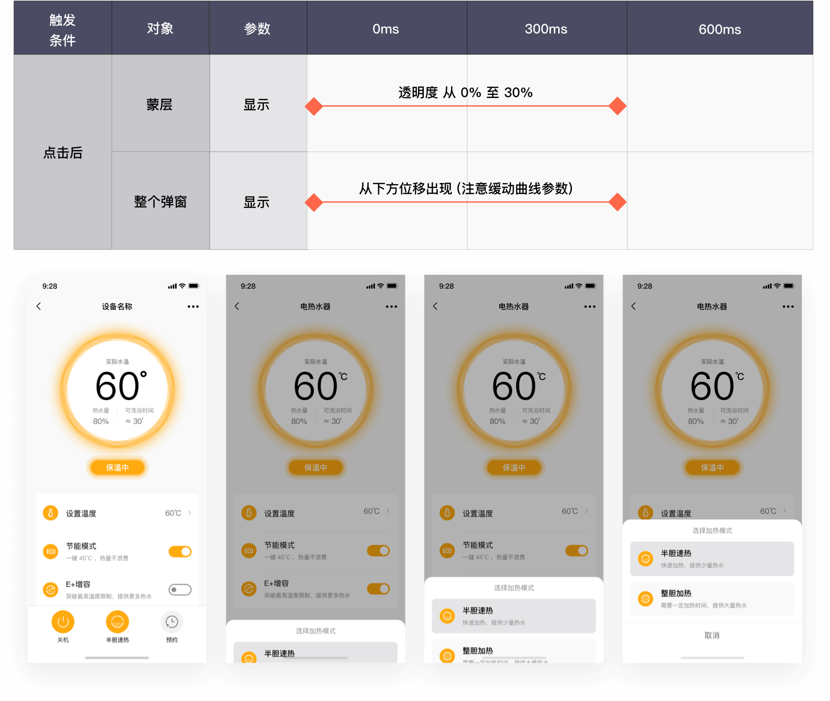 Popup 功能选择弹窗 Dolphinweex跨平台开发框架 